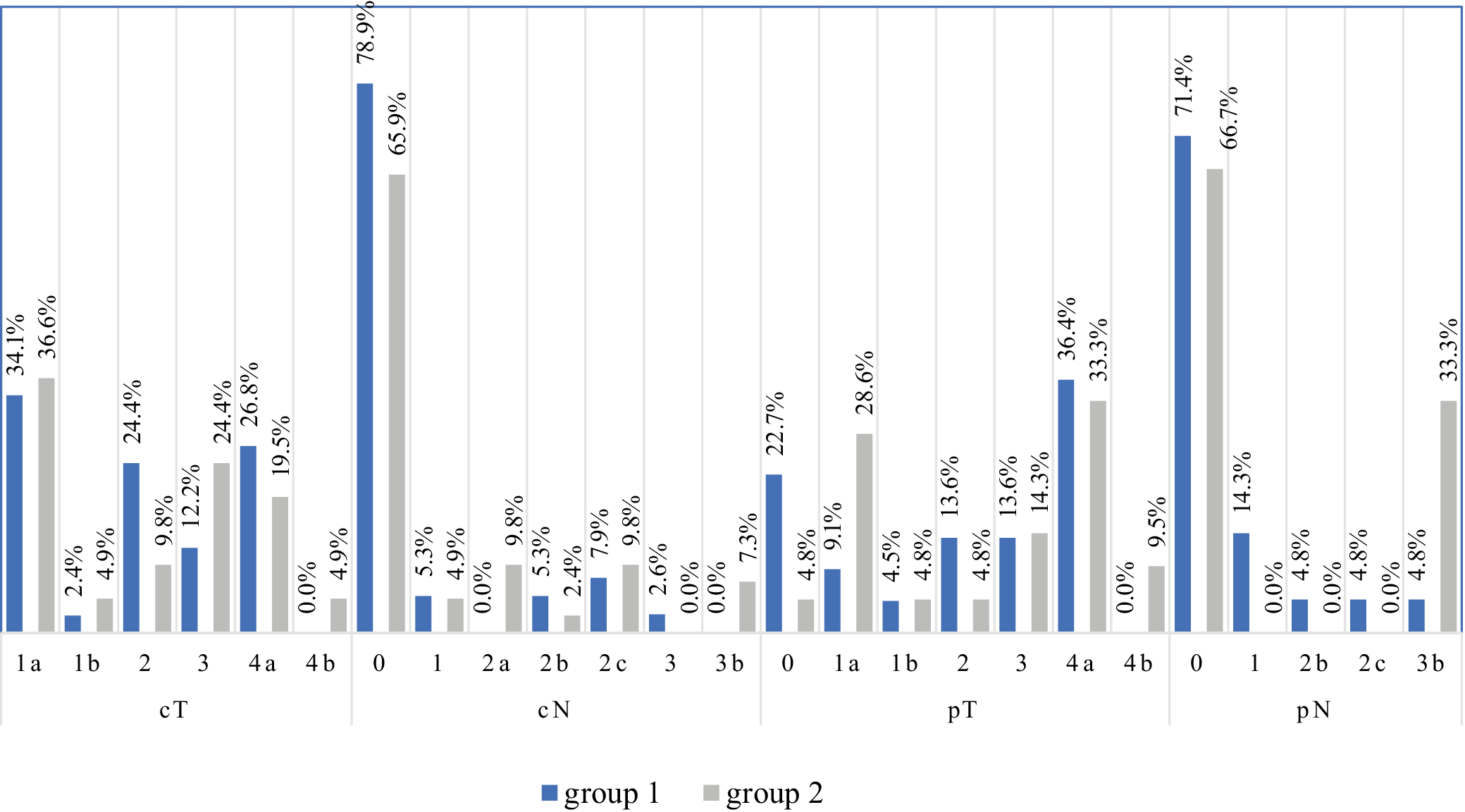 Advances in Clinical and Experimental Medicine